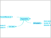 Organelle's - Mind Map