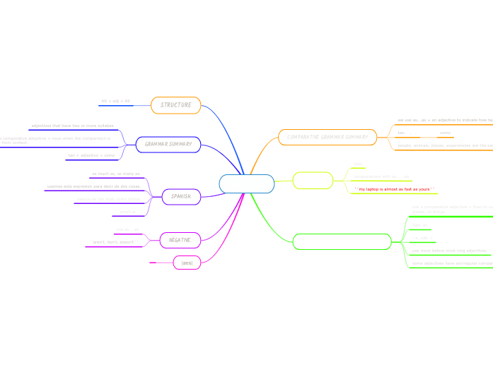 mapa metal. - AS ... AS - Mind Map