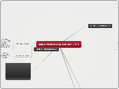 MAPA CONCEPTUAL MODULO 2 Y 3 - Mind Map