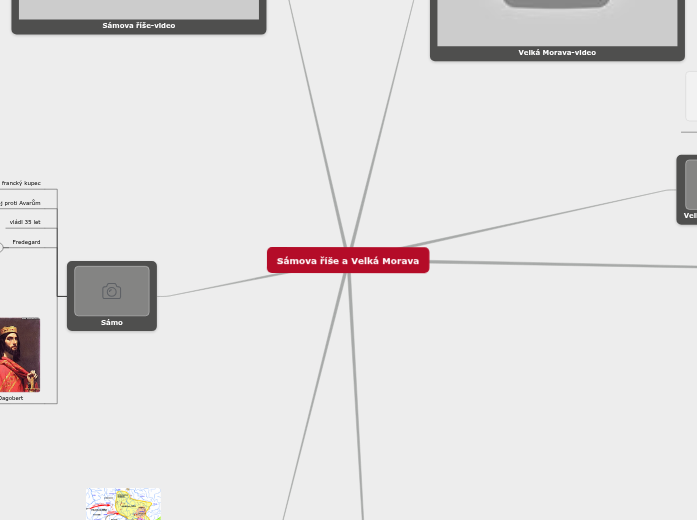 Sámova říše a Velká morava - Mind Map