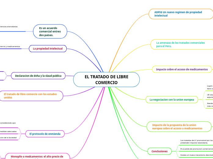 EL TRATADO DE LIBRE COMERCIO - Mind Map