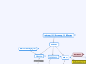 entropy concept map - Concept Map