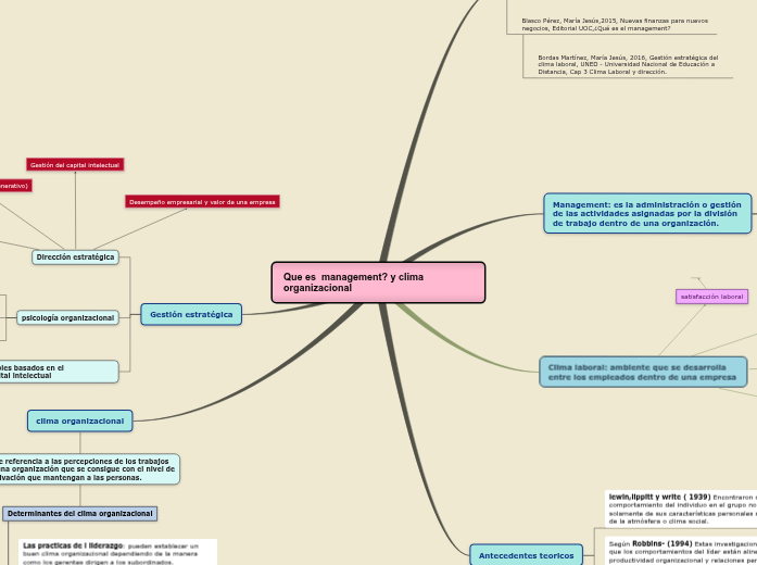 Que es management? y clima organizacional - Mind Map