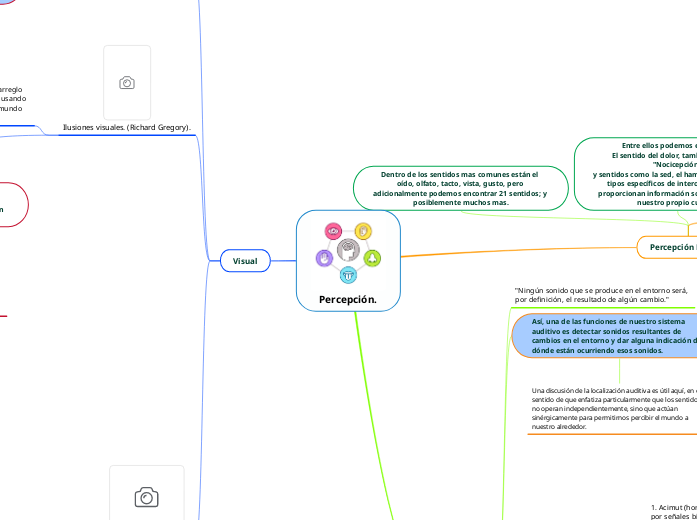 Percepción. - Mind Map