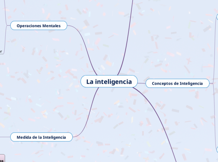 La inteligencia - Mind Map