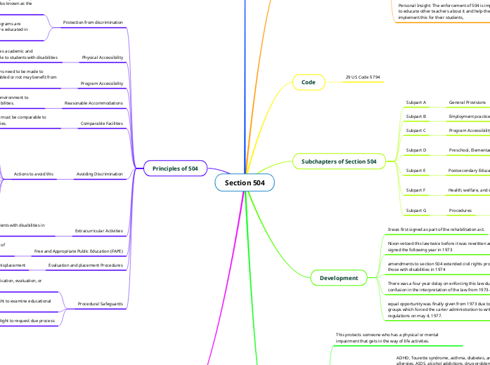 Section 504 - Mind Map
