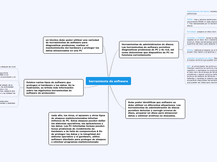 herramienta de software - Mind Map