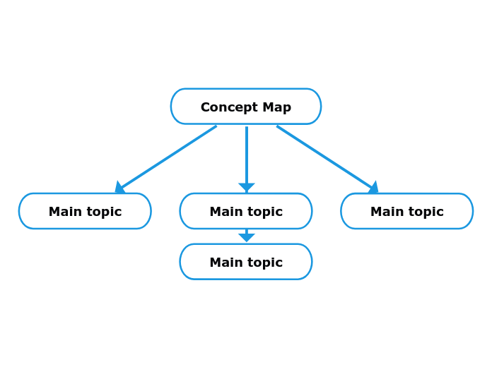Concept Map - Mind Map