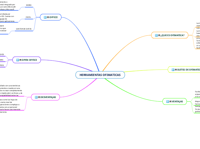 HERRAMIENTAS OFIMATICAS - Mind Map