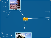 Japan - Mind Map