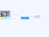 FACEBOOK - Mind Map