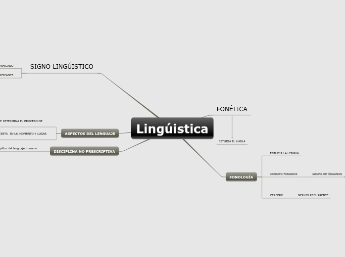 Lingúistica - Mind Map