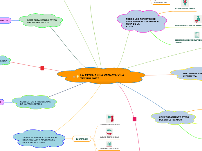 LA ETICA EN LA CIENCIA Y LA ...- Mapa Mental - Amostra