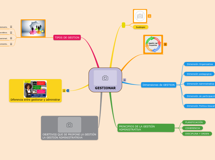 GESTIONAR - Mind Map