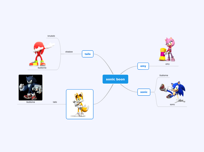 sonic - Mind Map