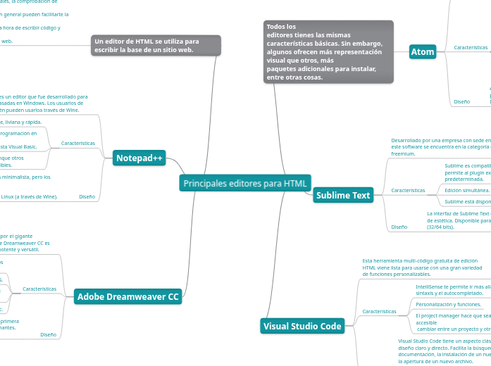 Principales editores para HTML - Mind Map
