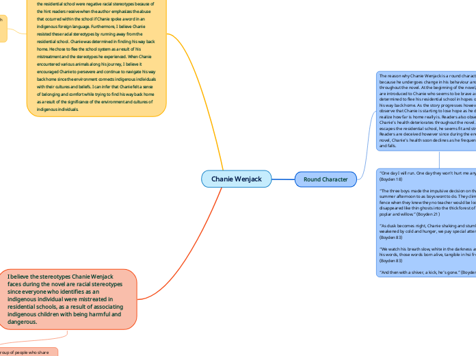 Chanie Wenjack - Mind Map