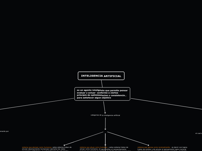 INTELIGENCIA ARTIFICIAL - Mind Map