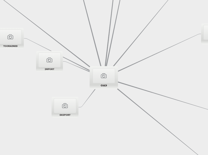 UAE - Mind Map