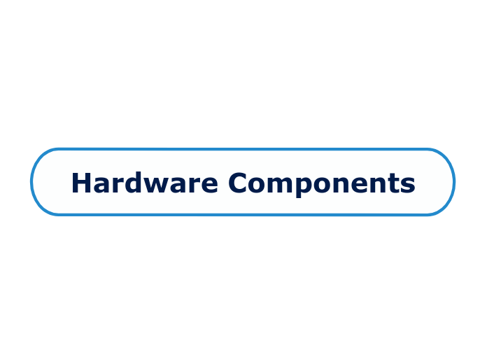 Hardware Components-Group 6 - Mind Map