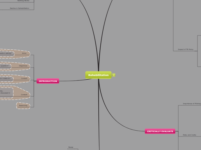 Question 2: Rehabilitation and Transformin...- Mind Map