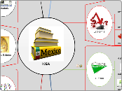 ICEA - Mind Map