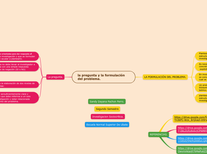 la pregunta y la formulación ...- Mapa Mental - Amostra