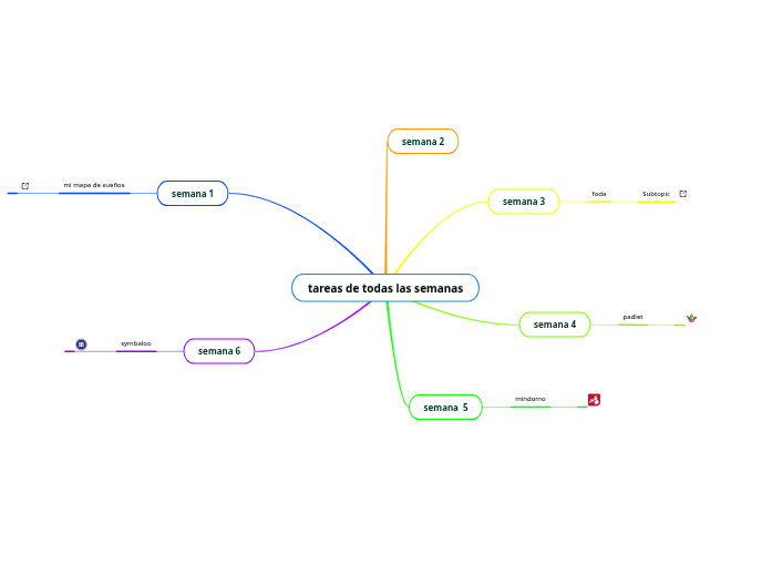 tareas de todas las semanas - Mind Map