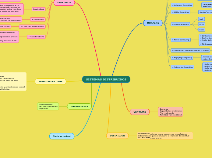 sistemas-distribuidos-mind-map