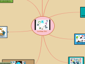 LAS TIC - Mindmap - Voorbeeld