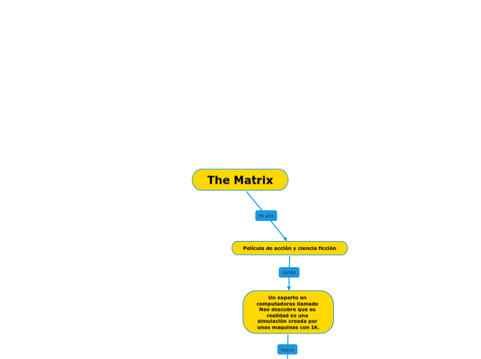 The Matrix - Mind Map