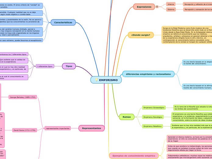 Mapa Conceptual De Empirismo Lauze Porn Sex Picture