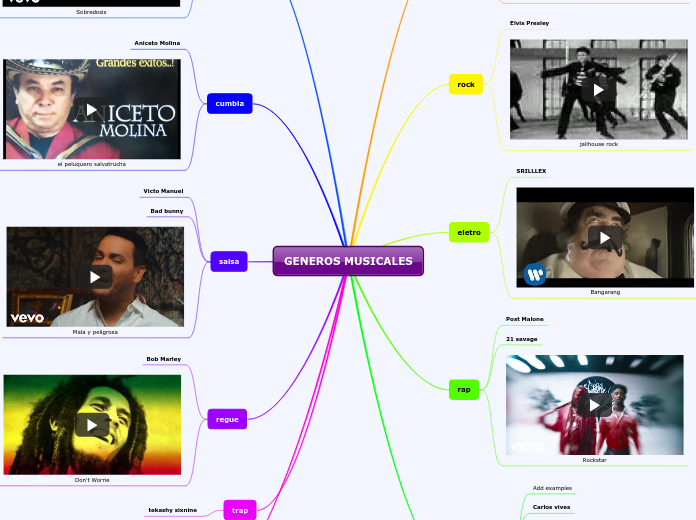 GENEROS MUSICALES - Mind Map