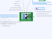 Clase invertida - Mind Map
