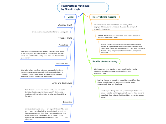Final Portfolio mind map ...- Mind Map