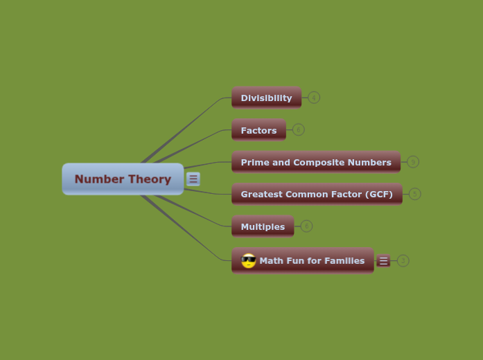 Math 1510 Mindmap - Number Theory - Mind Map