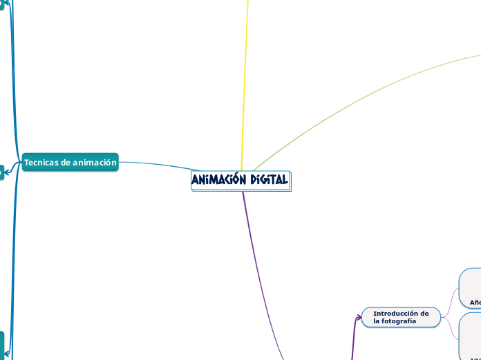 Animación Digital - Mind Map