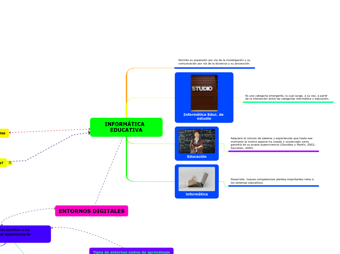 INFORMÁTICA EDUCATIVA - Mind Map