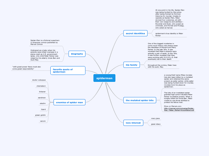 spiderman - Mind Map