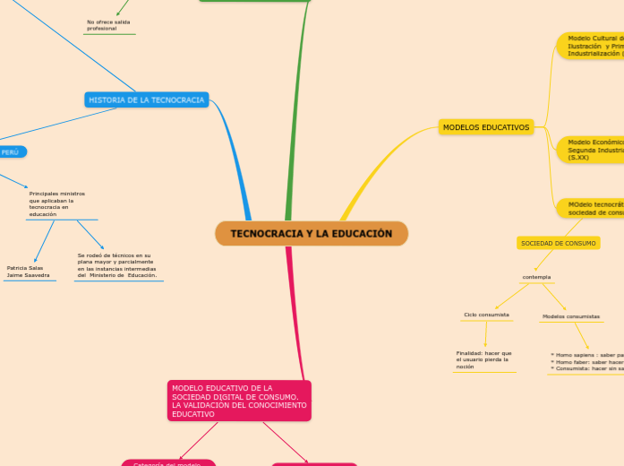 TECNOCRACIA Y LA EDUCACIÓN - Mind Map