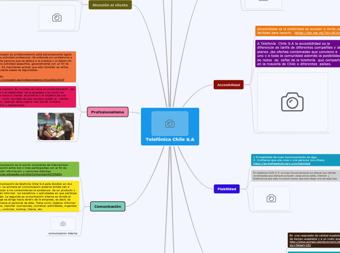 Telefónica Chile S.A - Mind Map