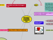 leidy - Mind Map