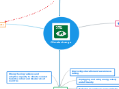 Climate change - Mind Map