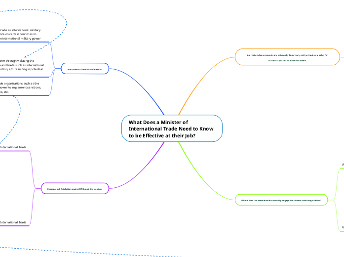 What Does a Minister of International Trad...- Mind Map