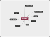 Sitios Web - Mind Map