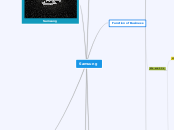 Business mind map - Mind Map