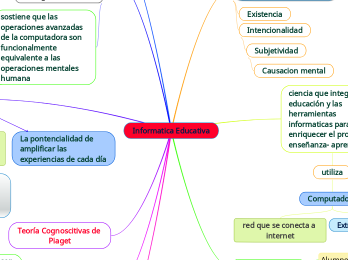 Informatica Educativa - Mind Map