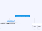 TIPOLOGIAS TEXTUALES - Mind Map