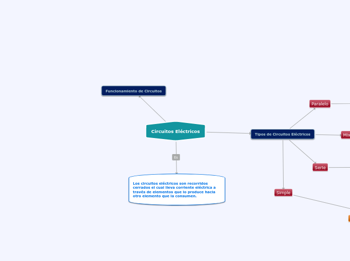 Circuitos Eléctricos - Mind Map