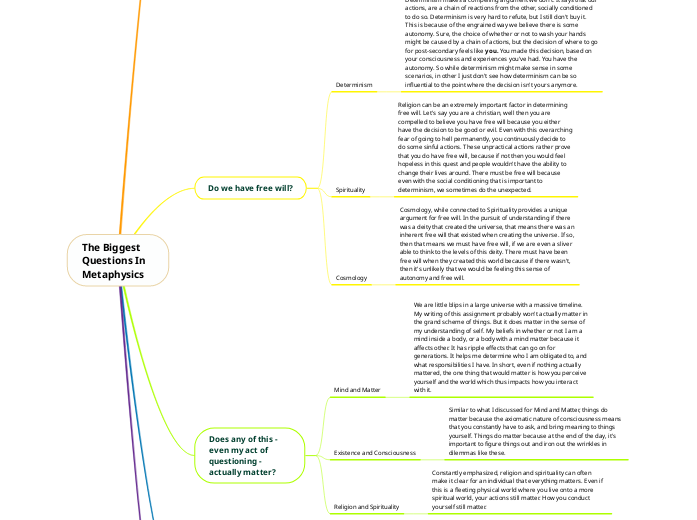 The Biggest Questions In Metaphysics - Mind Map